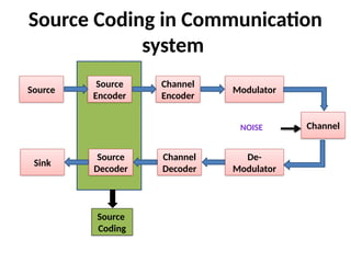 Basic block diagram.pptfyr6r5e5ee5tr68t6ryfyifty | PPT | Free Download