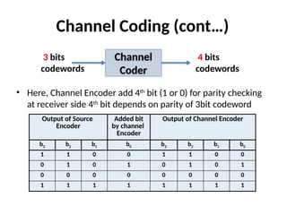 Basic block diagram.pptfyr6r5e5ee5tr68t6ryfyifty | PPT | Free Download