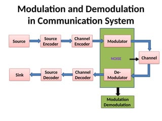 Basic block diagram.pptfyr6r5e5ee5tr68t6ryfyifty | PPT | Free Download