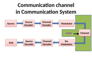 Basic block diagram.pptfyr6r5e5ee5tr68t6ryfyifty | PPT | Free Download