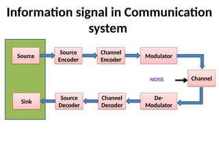 Basic block diagram.pptfyr6r5e5ee5tr68t6ryfyifty | PPTX