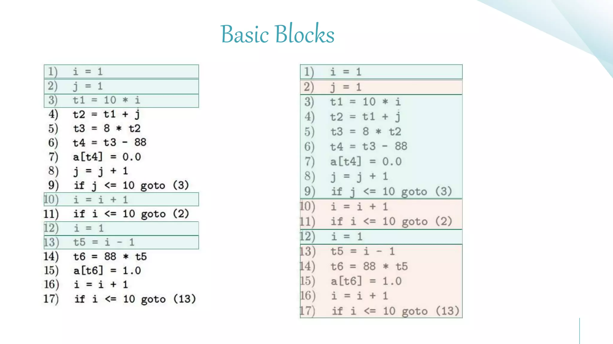 Basic blocks - compiler design | PPTX