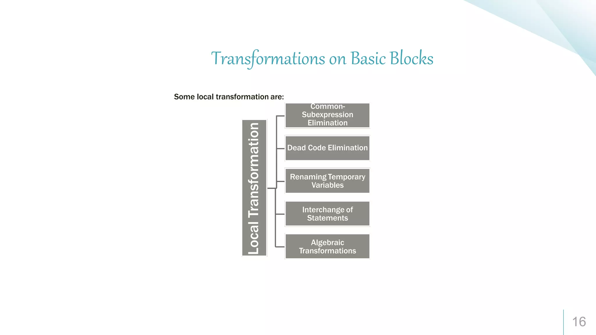Basic blocks - compiler design | PPTX