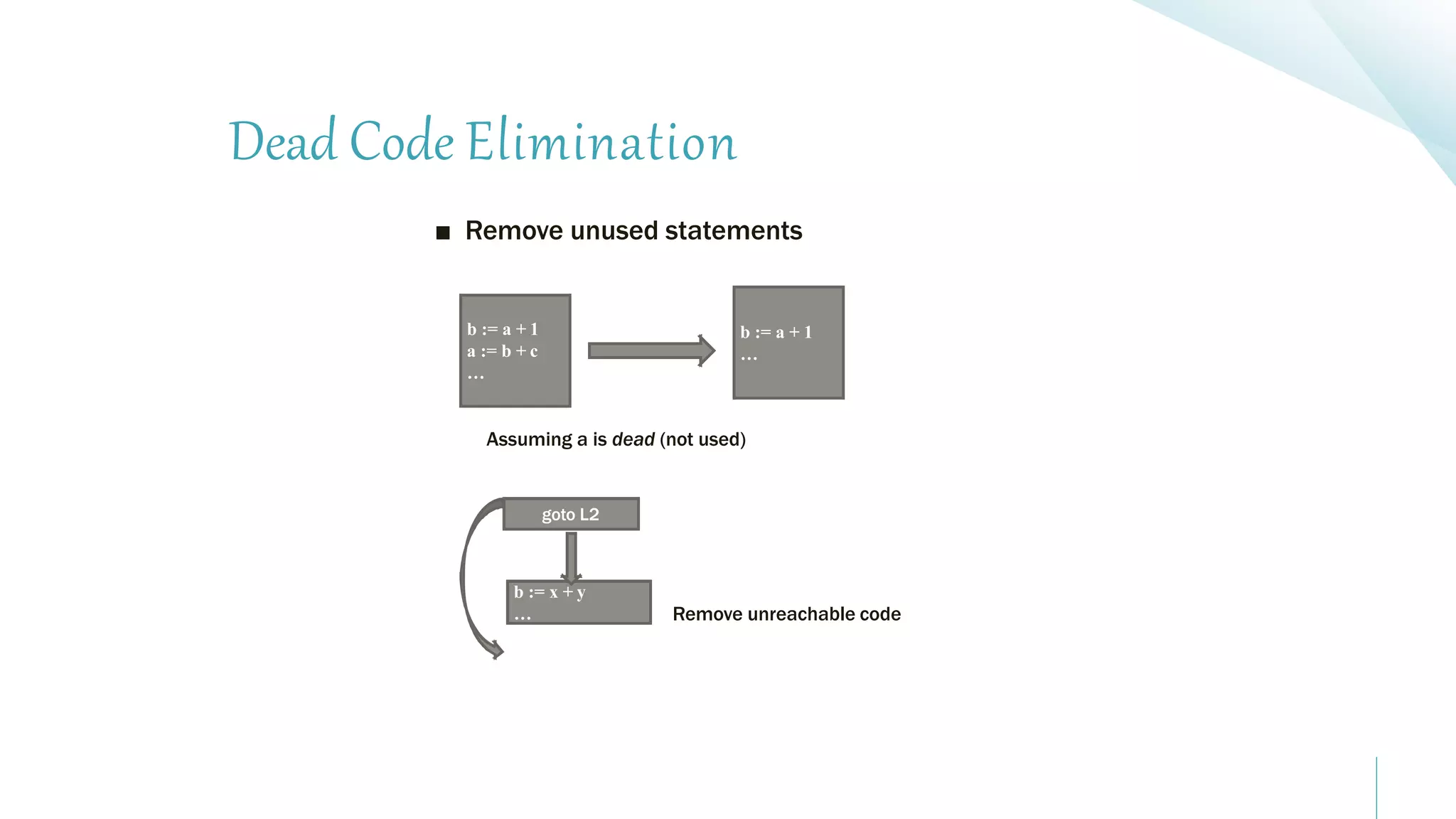 Basic blocks - compiler design | PPTX