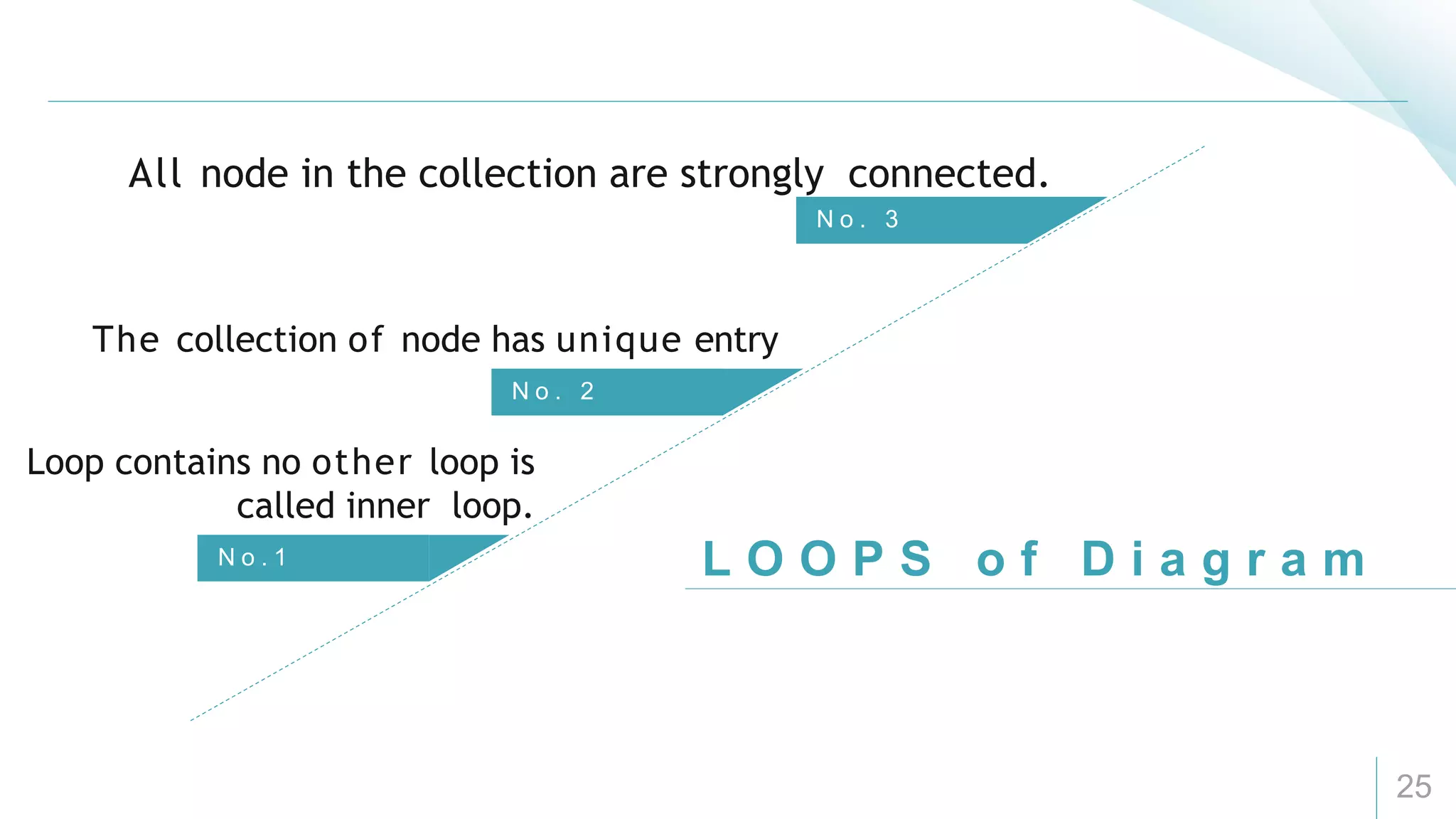 Basic Blocks Compiler Design Ppt