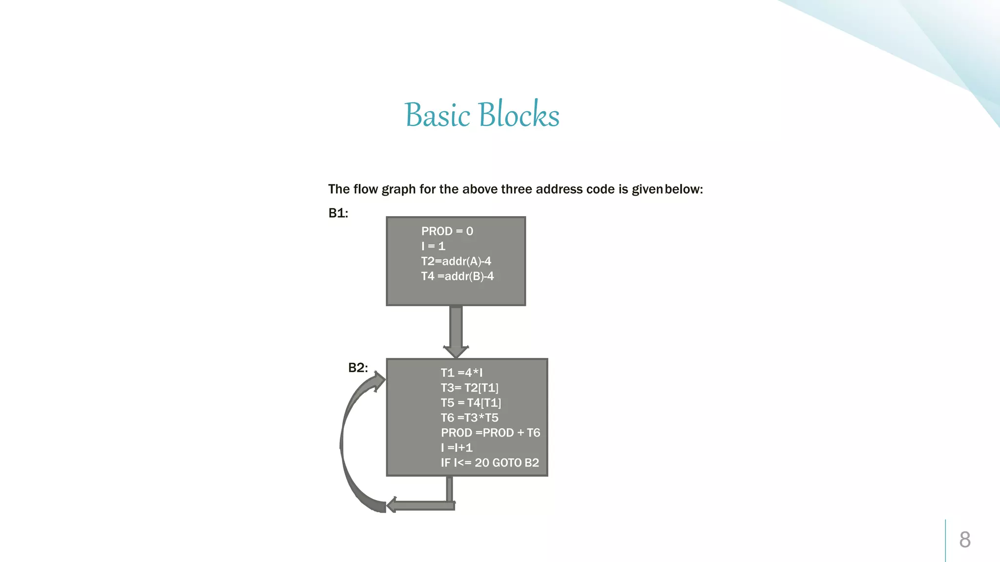 Basic Blocks Compiler Design Ppt