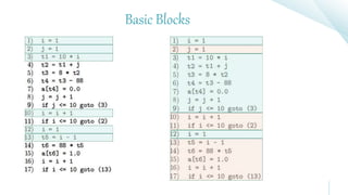 Basic blocks - compiler design | PPTX