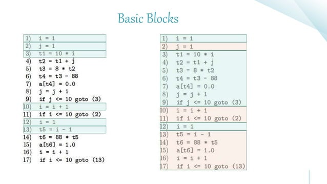 Basic Blocks Compiler Design Ppt