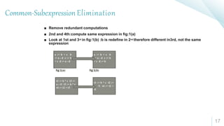 Basic blocks - compiler design | PPTX