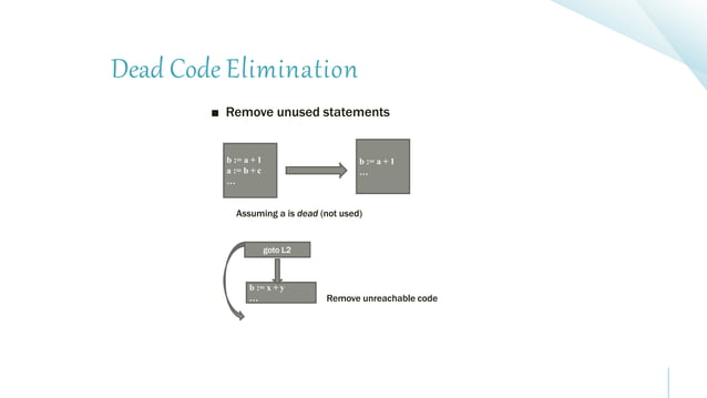 Basic blocks - compiler design | PPTX