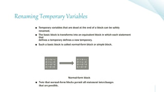 Basic blocks - compiler design | PPTX