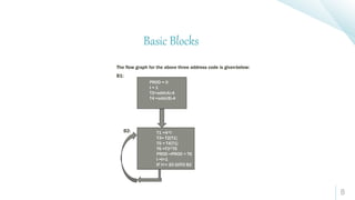 Basic blocks - compiler design | PPTX