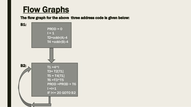 Basic blocks and control flow graphs