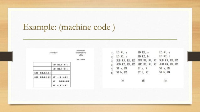 Basic Block Scheduling | PPTX | Databases | Computer Software and Applications