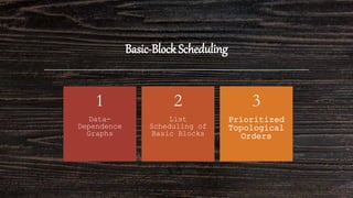 Basic Block Scheduling | PPTX | Databases | Computer Software and Applications