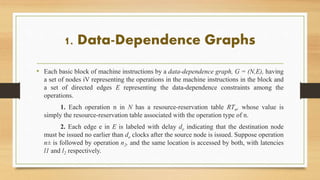 Basic Block Scheduling | PPTX | Databases | Computer Software and Applications