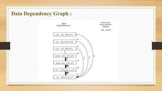 Basic Block Scheduling | PPTX | Databases | Computer Software and Applications