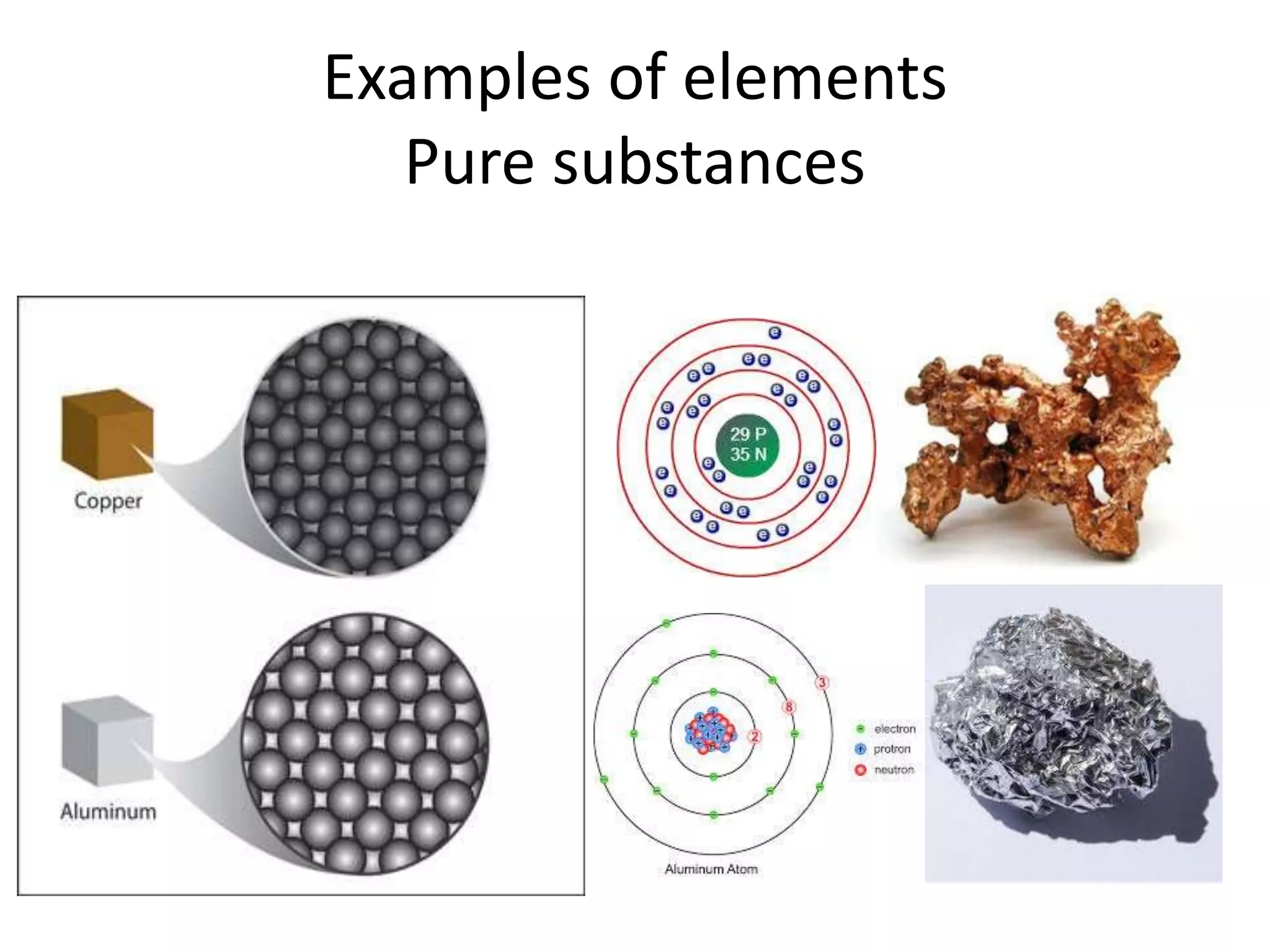 Basic blocks of matter | PPTX
