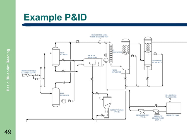 Basic blueprint reading | PPT