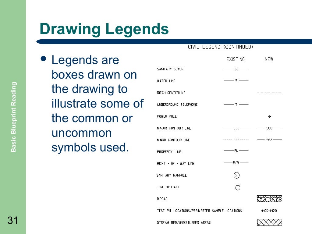Basic blueprint reading