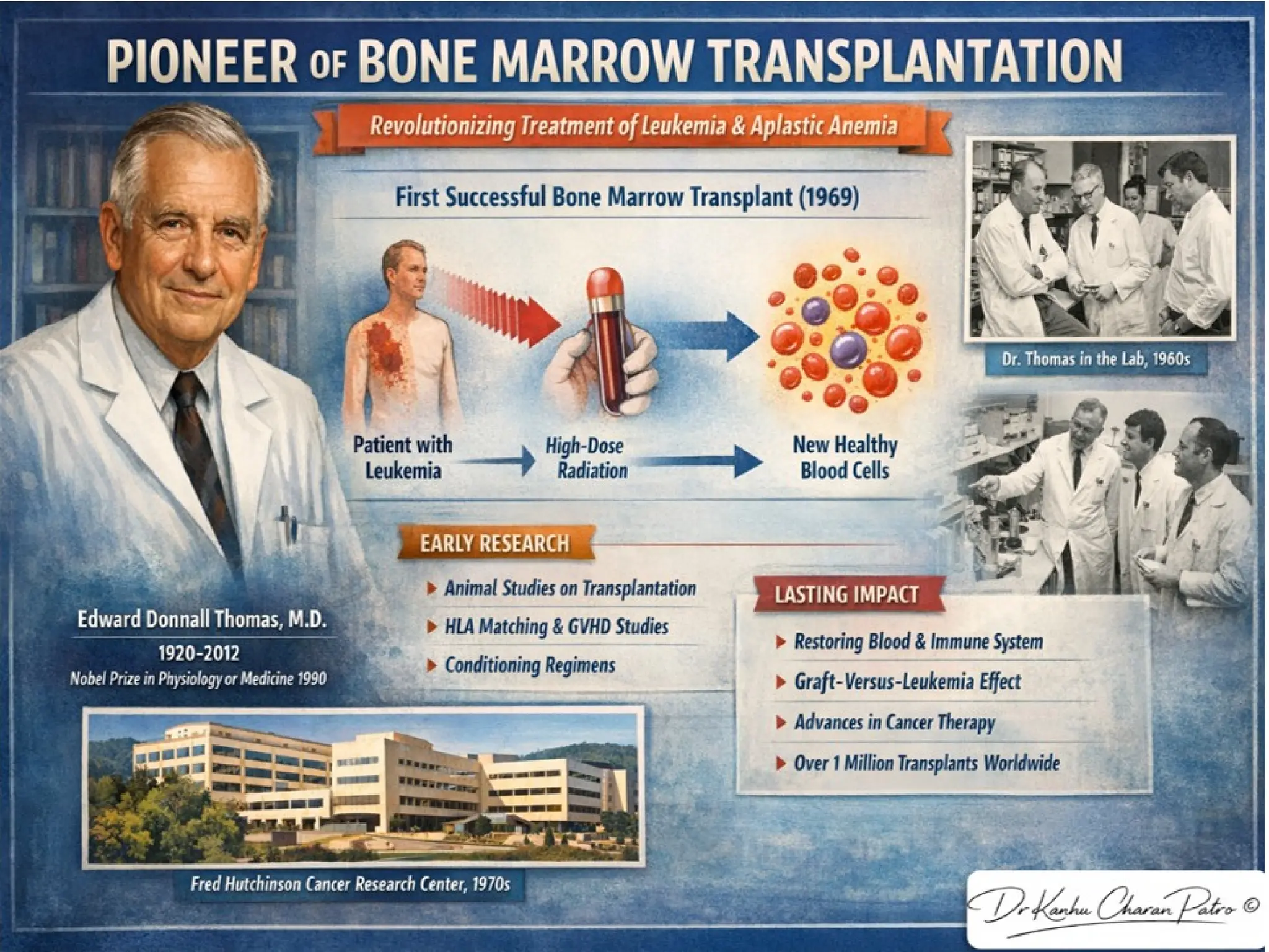 BASICS OF STEM CELL TRANSPLANT BY DR KANHU | PPTX