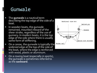 Fishery Science: Basic boat building | PDF