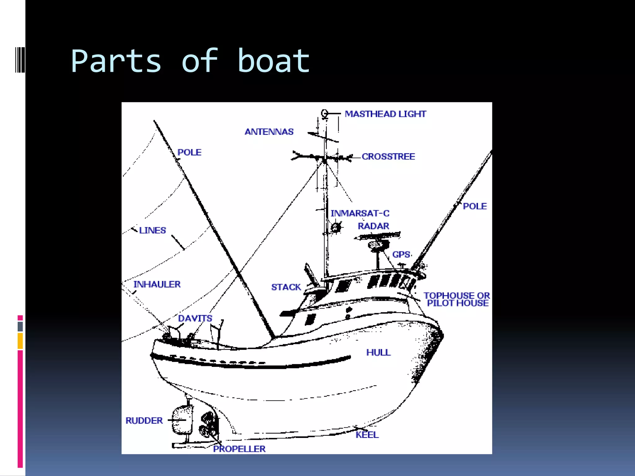Basic boat building techniques: A Fisheries Science | PDF