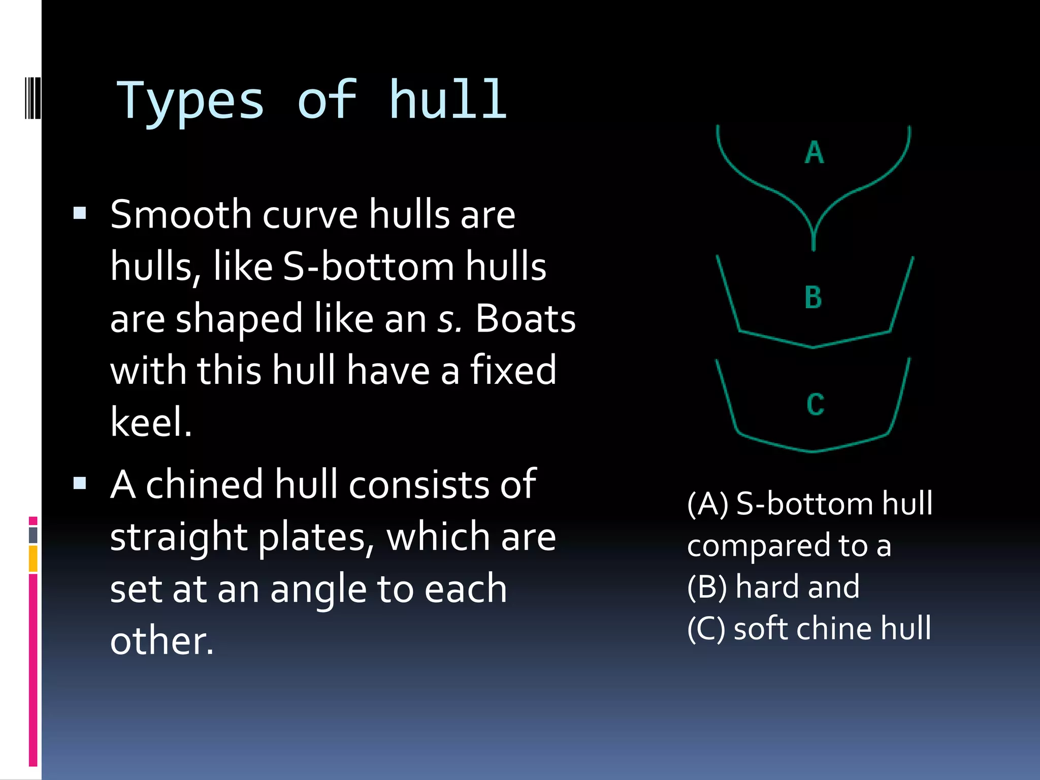 Basic boat building techniques: A Fisheries Science | PDF