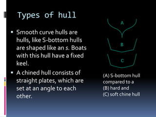 Basic boat building techniques: A Fisheries Science | PDF