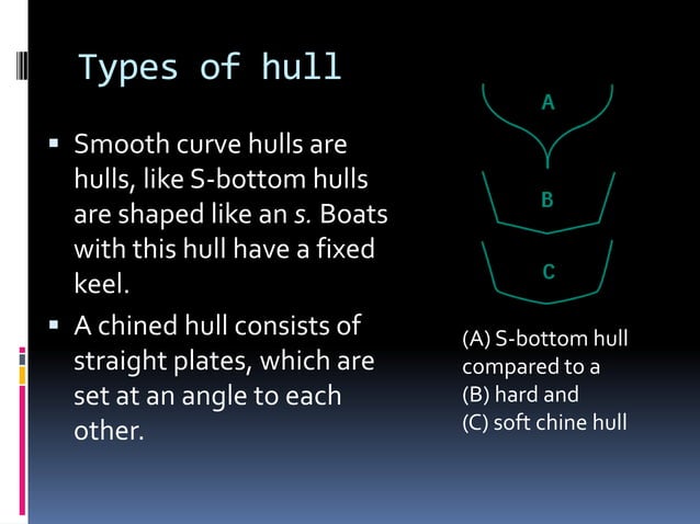 Basic boat building techniques: A Fisheries Science | PDF