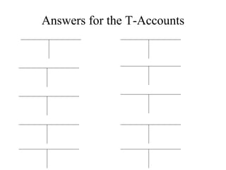 Basic Bookkeeping | PDF