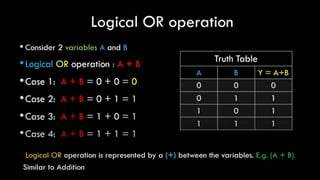 Basic Boolean Logic | PPSX