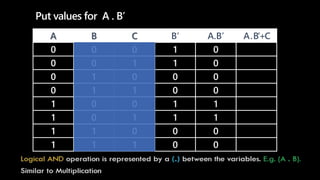 Basic Boolean Logic | PPSX