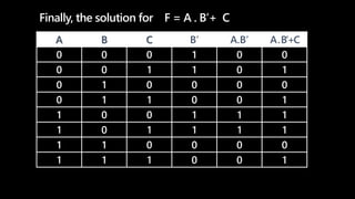 Basic Boolean Logic | PPSX