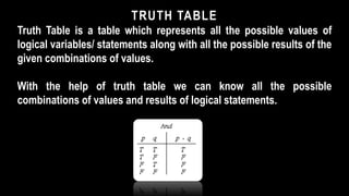 Basic Boolean Logic | PPSX