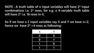Basic Boolean Logic | PPSX