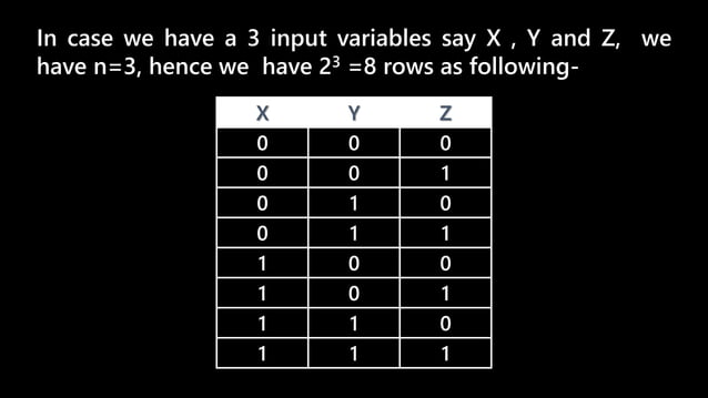 Basic Boolean Logic | PPT