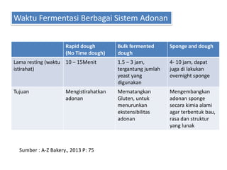 Basic bread making (proses dasar pembuatan roti) teaser | PPTX
