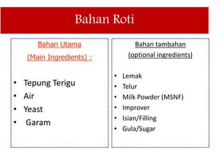 Basic bread making (proses dasar pembuatan roti) teaser | PPTX
