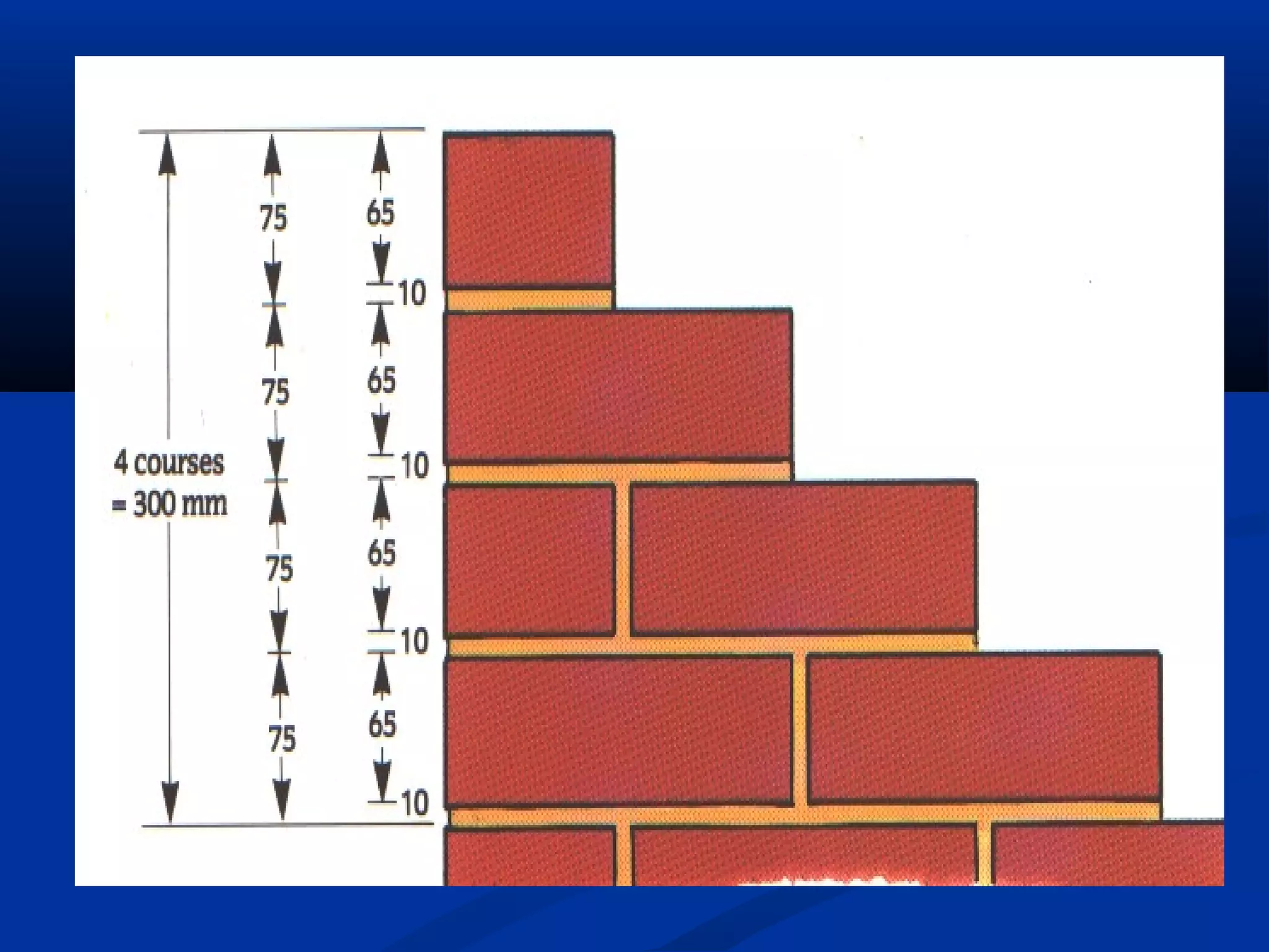 Basic bricklaying skills power point 2015 | PPT