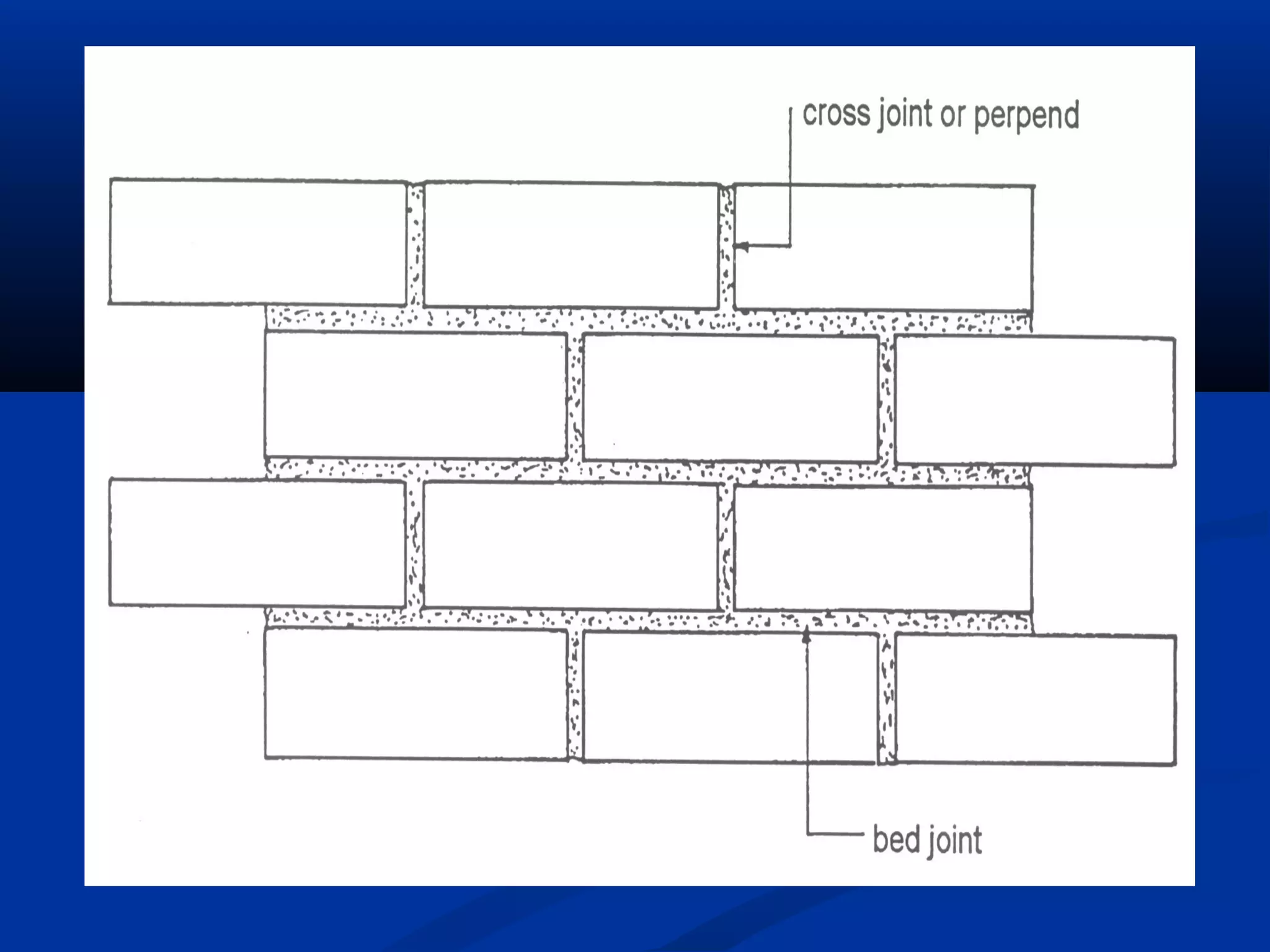 Basic bricklaying skills power point 2015 | PPT