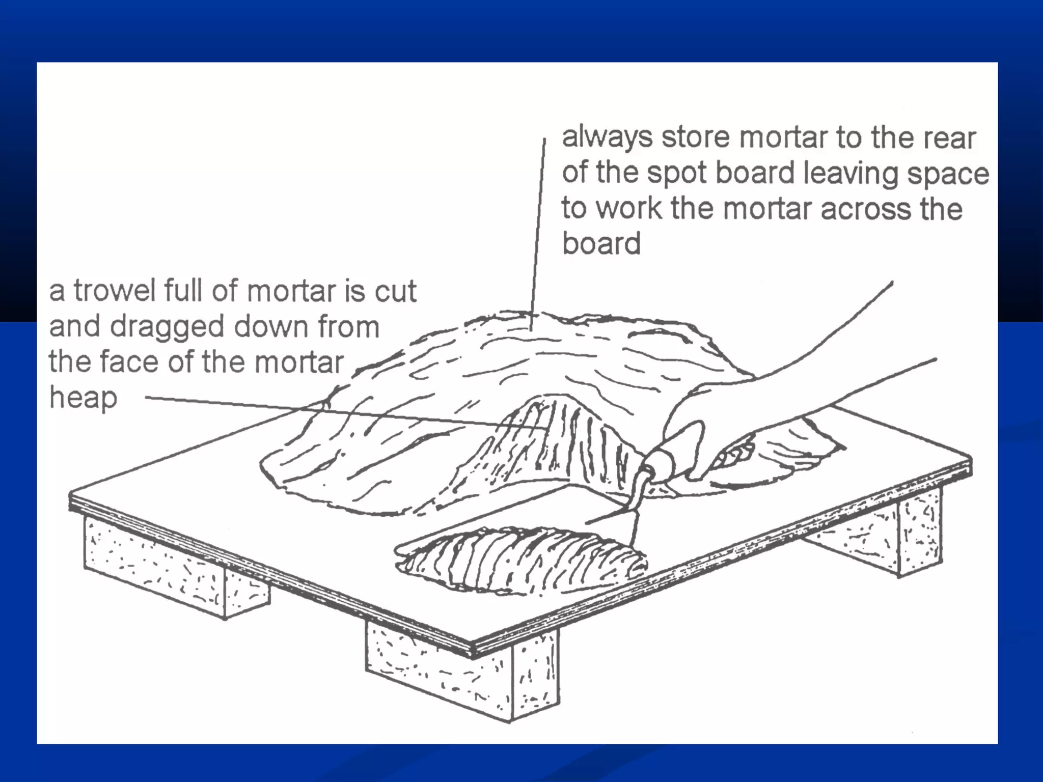 Basic bricklaying skills power point 2015 | PPT