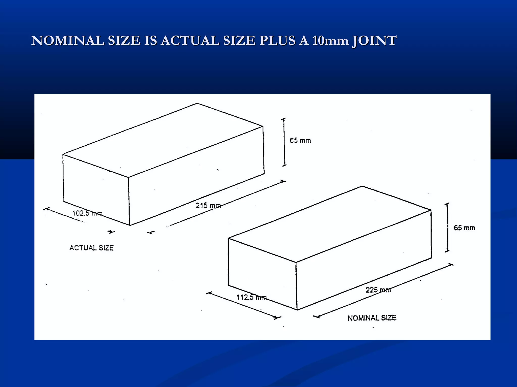 Basic bricklaying skills power point 2015 | PPT