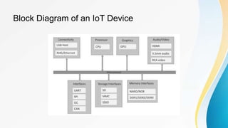 Basic Building Blocks of Internet of Things. | PPTX