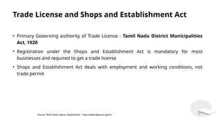 Understanding Business Documentation, Trade Licenses, and Labour ...