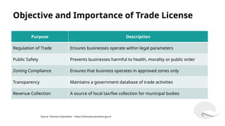 Understanding Business Documentation, Trade Licenses, and Labour ...