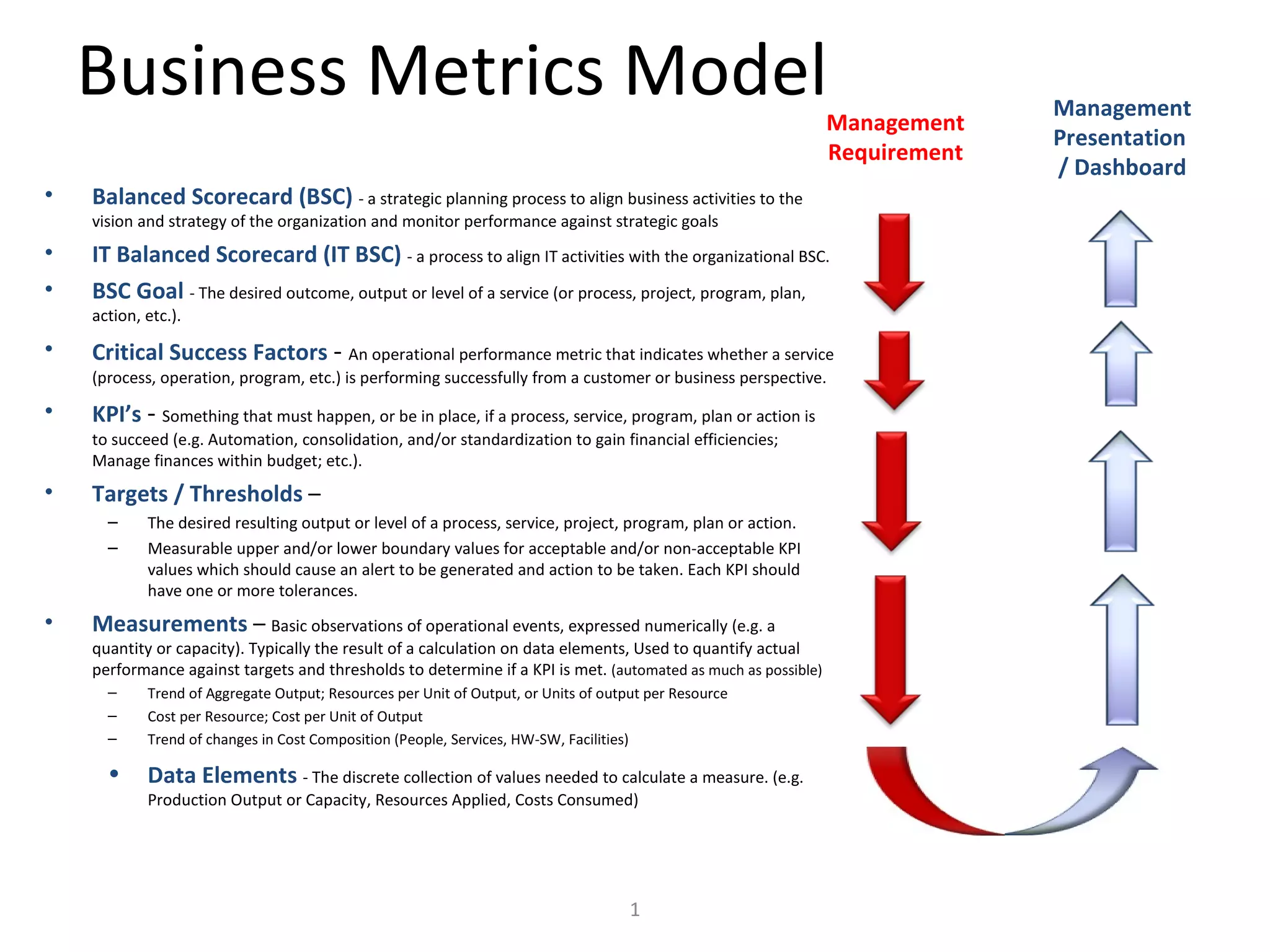 Basic business metrics model | PPT