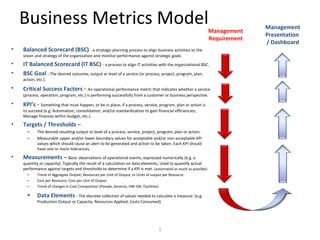 Basic business metrics model | PPT | Business | Business and Finance