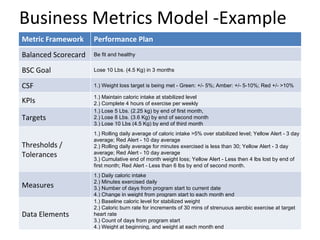 Basic business metrics model | PPT