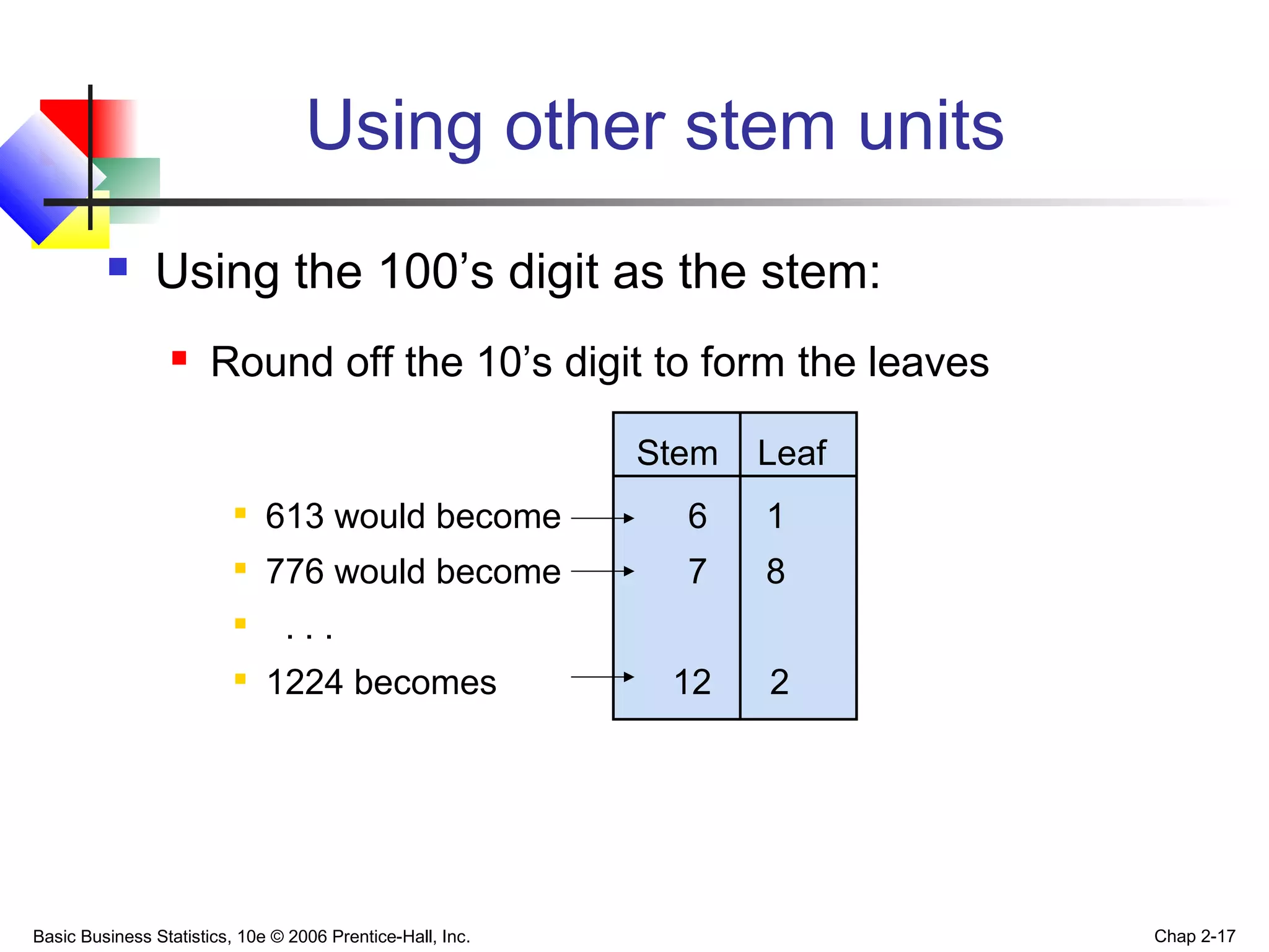 Basic business statistics 2 | PPT